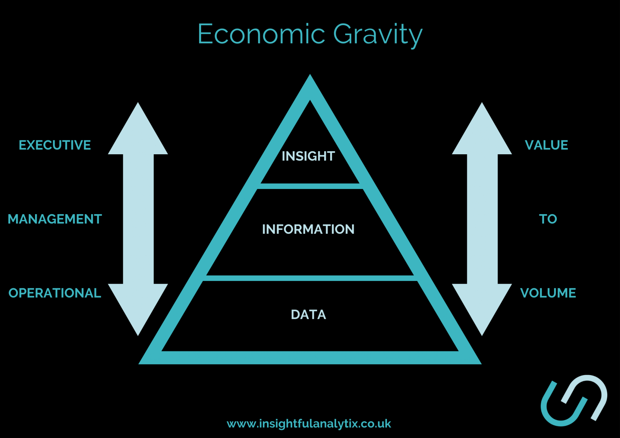Top data and analytics trends of '22 - Insightful Analytix